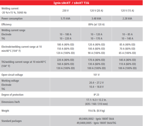 Fronius Ignis 180XT STICK & TIG (Previously TransPocket 180)
