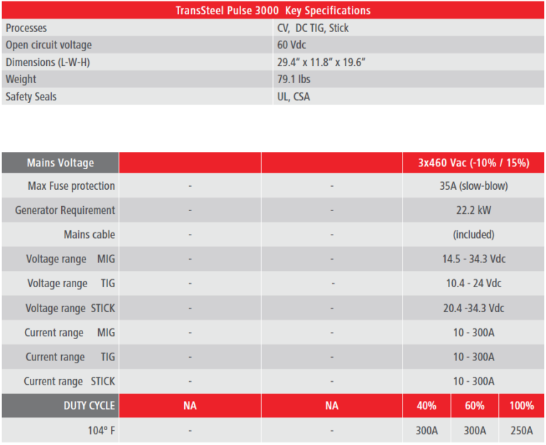 Fronius TransSteel Pulse 3000 Compact MIG Welder