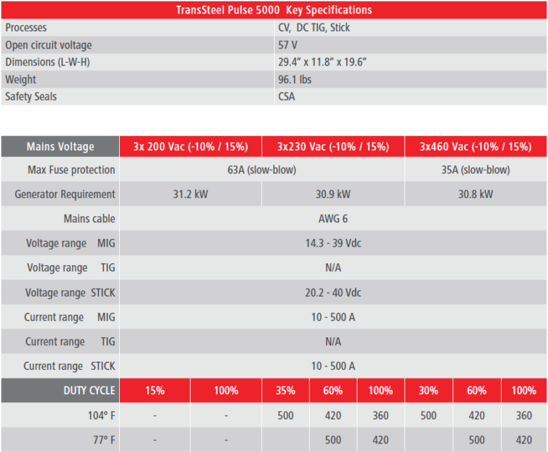 Fronius TransSteel Pulse 5000 MIG Welder