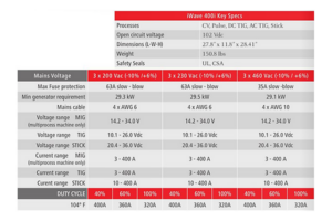 Fronius iWave 400i DC TIG Welder
