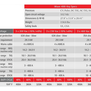 Fronius iWave 400i DC TIG Welder