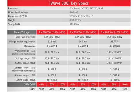 Fronius iWave 500i AC/DC TIG Welder