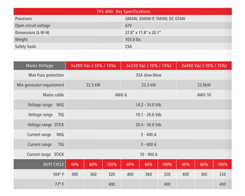Fronius TPS 400i MV MIG Welder